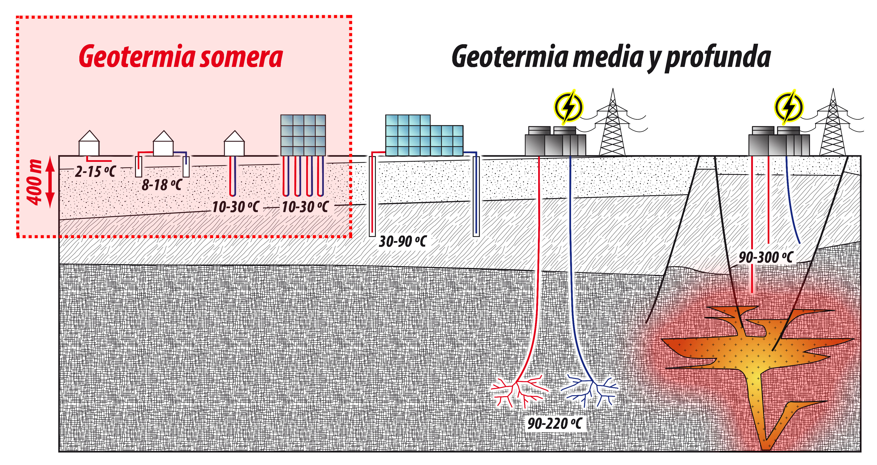 Nuevos hallazgos permiten aprovechar mejor la geotermia somera como una ...